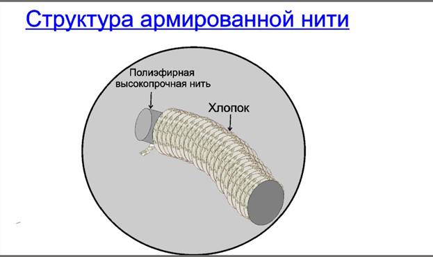Купить ткани С переплетением «Рип-стоп» оптом и в розницу в компании ...